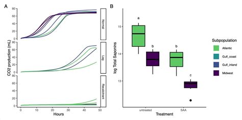 Switchgrass Steroidal Saponins That Reduce Fungal Disease In The Field Inhibit Yeast