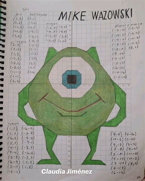 Mike Wazowski Plano Cartesiano Coordenadas Cartesianas El Plano