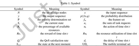 Table 1 From A Resource Allocation Scheme For Edge Computing Network In