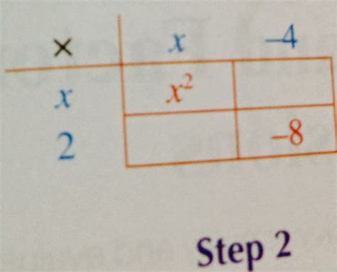 Expansion And Factorisation Of Quadratic And Algebraic Expressions