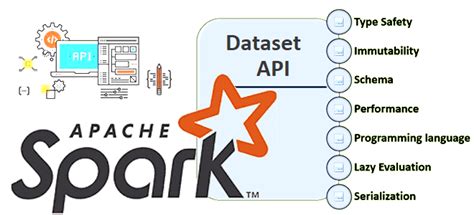 Блеск и нищета Dataset Api в Apache Spark для разработчика