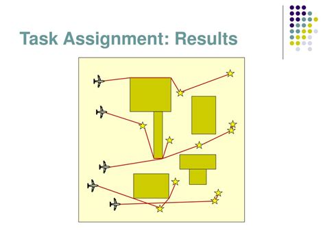 Ppt A Primer On Mixed Integer Linear Programming Powerpoint