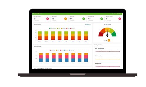 Understanding Hipaa And Phi 18 Identifiers With Examples 2025 Risk