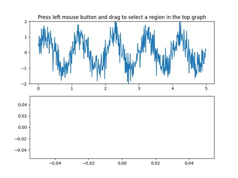 范围选择器 — Matplotlib 3103 文档 Matplotlib 绘图库