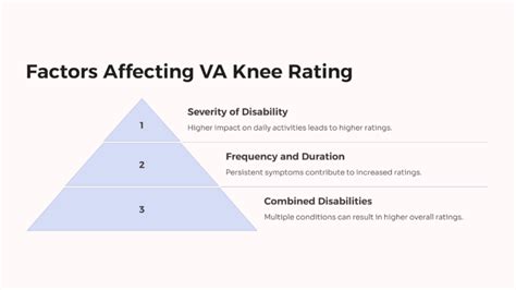 Understanding The Va Knee Rating Chart A Comprehensive Guide All Veteran