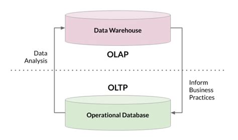 Customer Segmentation In Tableau I Have A Data Set Of Bank Customers