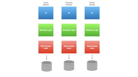 Why Companies Are Moving Their Applications To Modular Architecture