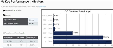 How Do You Analyze Gc Logs Thread Dumps And Head Dumps