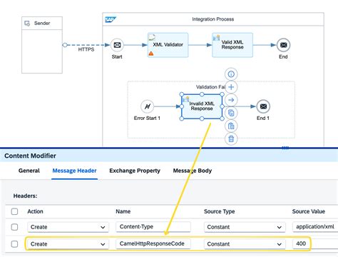 Camelresponsecode 400 Content Modifier Payload Validation Xml Validator Sap Btp Integration