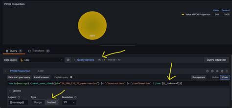 Grafana Loki Instant Type Doesnt Work In Pie Chart Grafana Loki