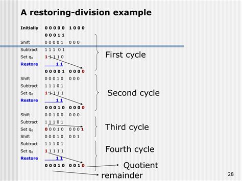 Ppt Binary Coded Decimal Powerpoint Presentation Free Download Id