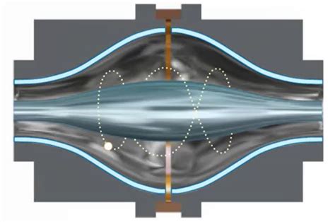 Instrumentation Chromacademy