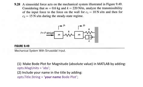 Solved Use Matlab ﻿a Sinusoidal Force Acts On The