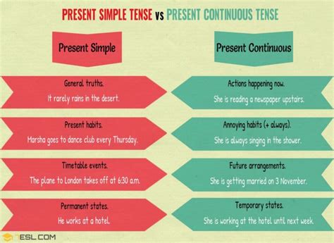 Present Simple And Present Continuous Important Differences • 7esl