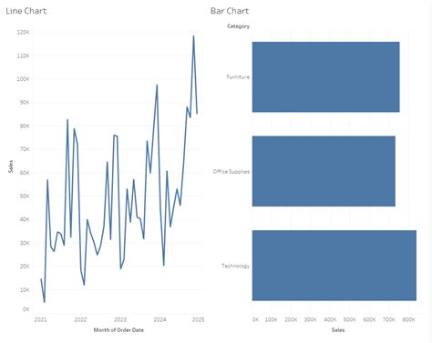 switching between two sheets in tableau tableau training