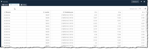 Reporting On Accelerometer Data With Sas Visual Analytics The Sas Dummy