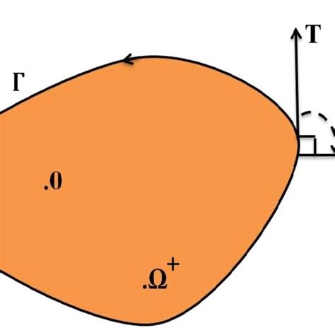 An Unbounded Simply Connected Region Ω − Download Scientific Diagram