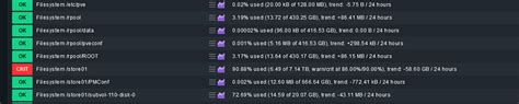 Zfs Disk Space Full Incorrect Display Troubleshooting Checkmk