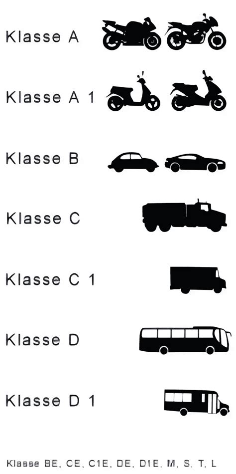 Fahrschule Ecker Fahrerlaubnisklassen