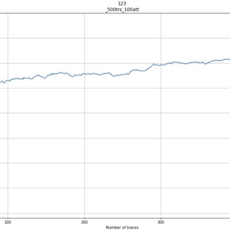 Rank Function Of The Trained Network Download Scientific Diagram