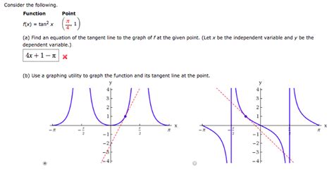 solved consider the following function point f x tan2 x
