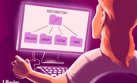 What Is A Root Folder Or Root Directory The Tech Edvocate