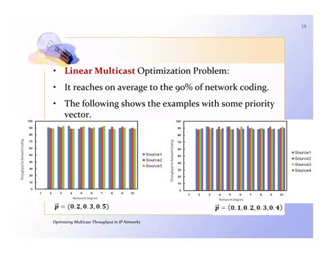 optimizing multicast throughput in ip network pdf computer