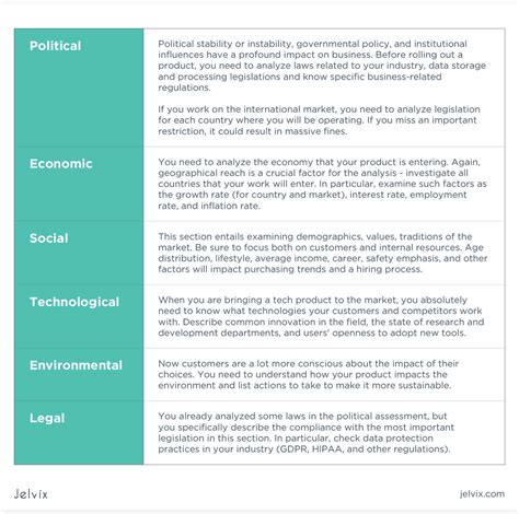 How To Write A Product Marketing Plan Vs Marketing Strategy
