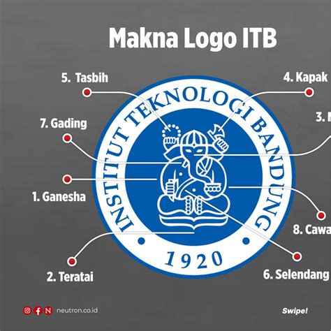 Biru Itb Logo