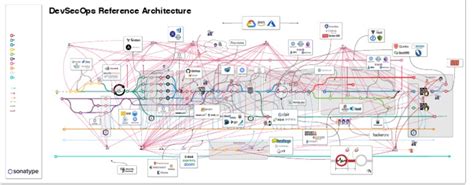 Devsecops Reference Architecture Pdf
