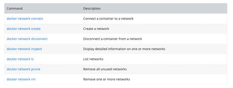 Introduction To Container Networking In Docker Taikun
