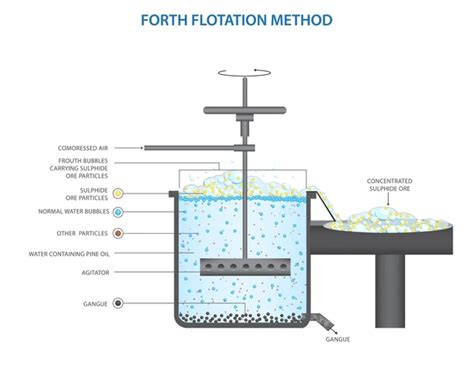 Extraction Of Metals Ores Minerals Method Advantage2025