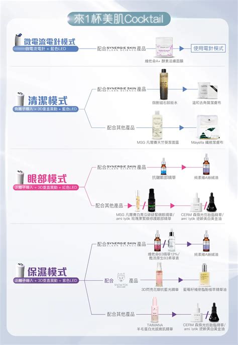 Vanav The Multi Up7 彌明生活百貨 Mi Ming Mart