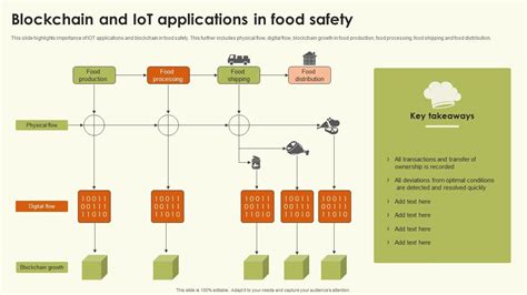 Blockchain And Iot Applications In Food Safety PPT PowerPoint