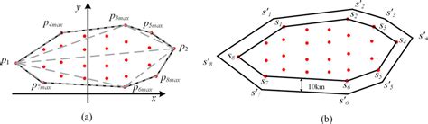 Schematic Diagram Of The Delineation And Extension Of The Boundary Of