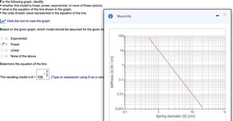 solved or the following graph identify whether this model