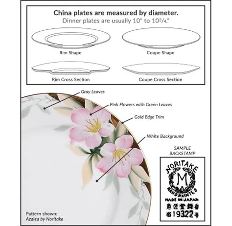 China Pattern Identification Replacements Ltd