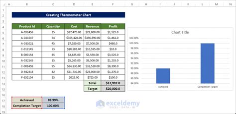 How To Create A Thermometer Chart In Excel With Easy Steps