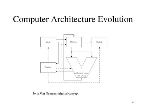 Ppt Cs402 Powerpoint Presentation Free Download Id 5761172