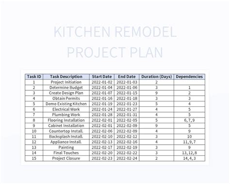 Kitchen Remodel Plan Template Your Step By Step Guide To A Successful