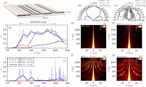 Figure 4 From Beyond Phase Grating Diffusers Using Locally Resonant