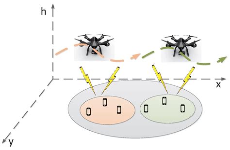 An Energy Efficient Scheme Design For Noma Based Uav Assisted Mec Systems