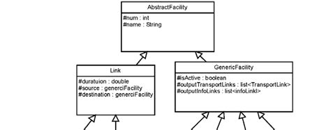 Class Diagram Of The Basic Classes Constituting A Supply Chain