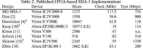 Table 2 From Design And Implementation Of A Sha 1 Hash Module On Fpgas Semantic Scholar