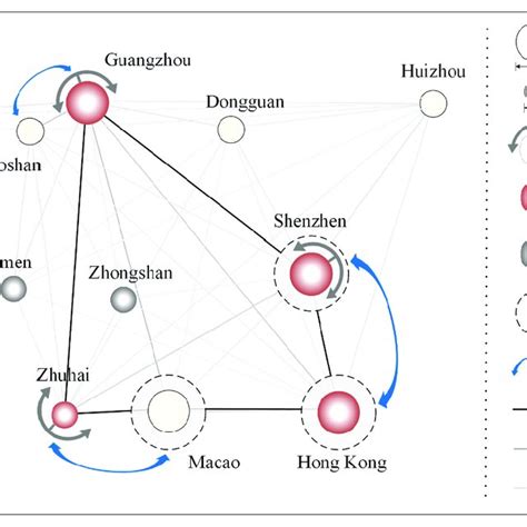 Research Framework For Extracting Network Patterns Of Tourist Flows In