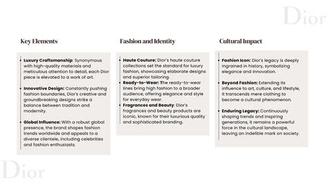 Dior23 Visual Analysis 7 Images Behance