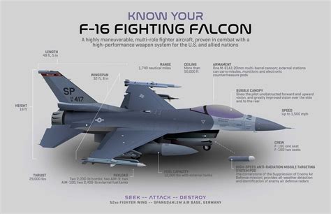 A Complete Guide To The Lockheed Martin F 16s Variants And The Countries