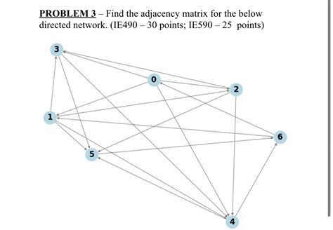 Solved Problem 3 ﻿find The Adjacency Matrix For The Below