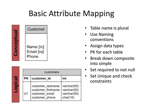 Ppt Logical Database Design And Entity Relationship Mapping