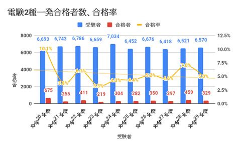 電気主任技術者とエネルギー管理士どっちが難易度高い？両方取得のメリット 建職バンクコラム